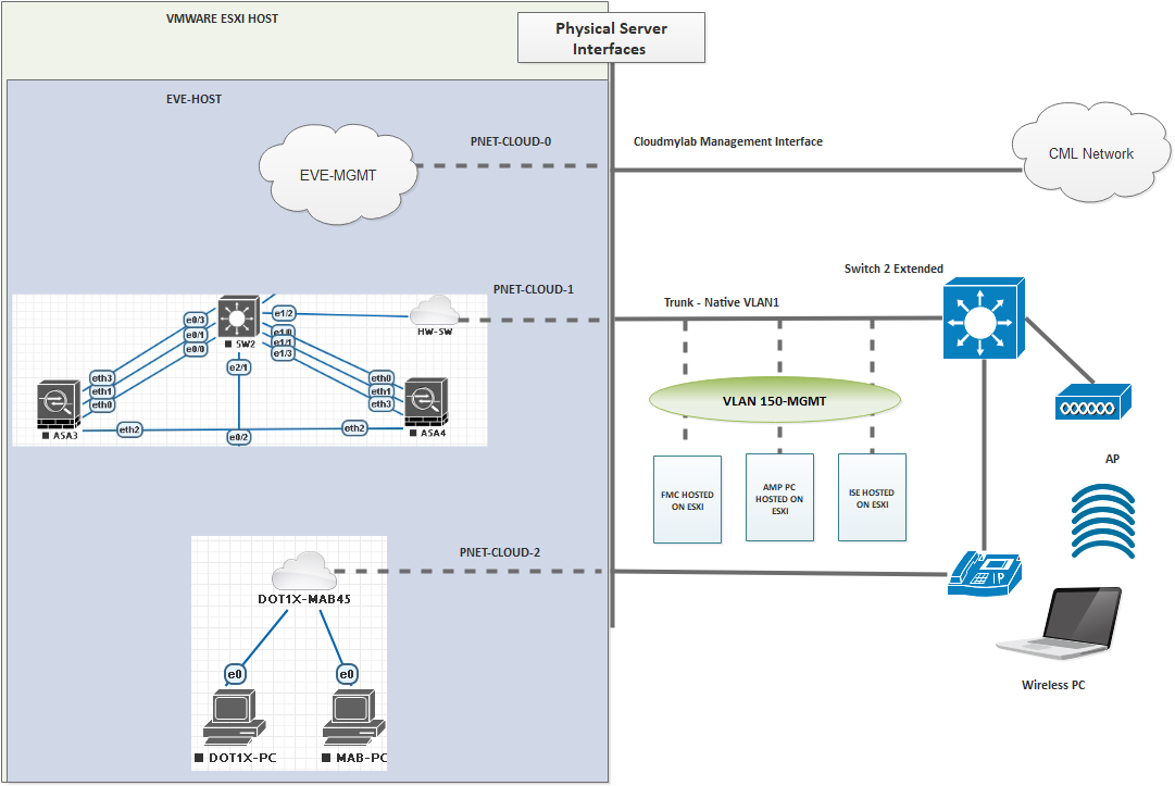 CCIE Security Hybrid vs Physical